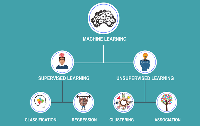 Supervised Learning L G M H nh H c T p C Gi m S t