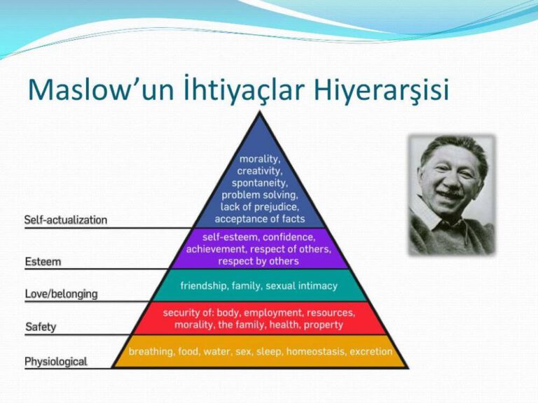 Tháp Nhu Cầu Maslow Trong Marketing | 4 Chiến Lược Hiệu Quả